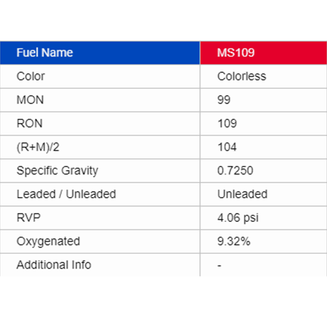 MS-109 REG Unleaded Race Fuel - 5 Gallon Pail **Pick-Up Only ...